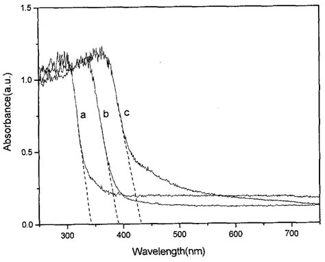 S Tio2 Srnb2o6 Composite Photocatalyst And Preparation Method And Application Eureka Patsnap
