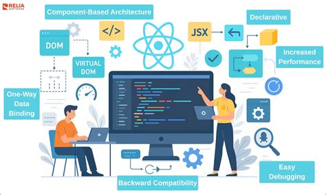 An In Depth Guide For Front End Development With React Relia Software