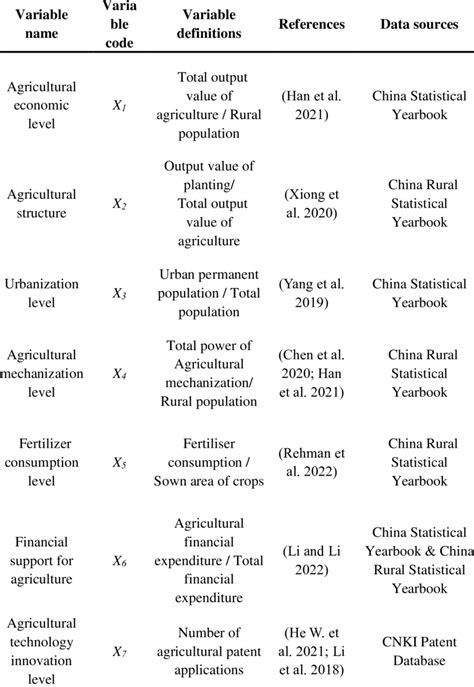 Definition Of Independent Variables Download Scientific Diagram
