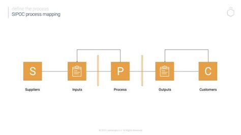 Understanding Sipoc A Comprehensive Guide For Businesses