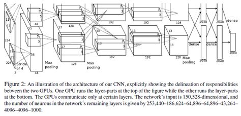 Alexnet Poddeep Learning
