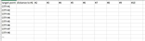 proximity adding nearest point features to attribute table