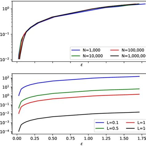 upper bounds for fixed stepsize and decreasing stepsize first step download scientific