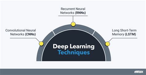 Deep Learning Vs Generative Ai Understanding The Key Differences
