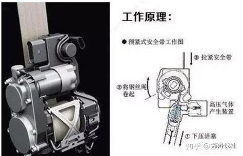 三分钟了解主驾电机预警安全带 知乎