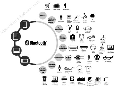 What Is A Bluetooth Technology Working And Its Applications