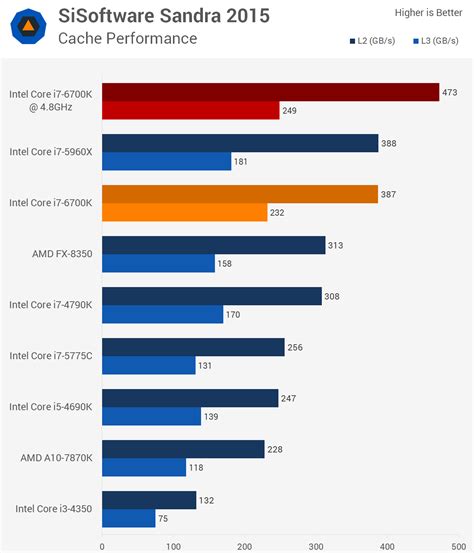 Intel Core I K Skylake CPU Review Overclocking Performance TechSpot