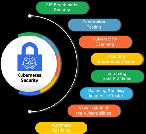 Hassan Eid On Linkedin Trivy Opa Grafana Prometheus Elasticsearch Kubescan Kubebanch