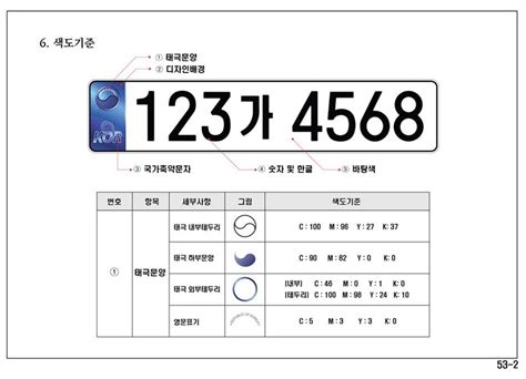 자동차 번호판 이야기 전기차 파란색 오토바이 임시 새차 And 신차 봉인 신형 교체비용