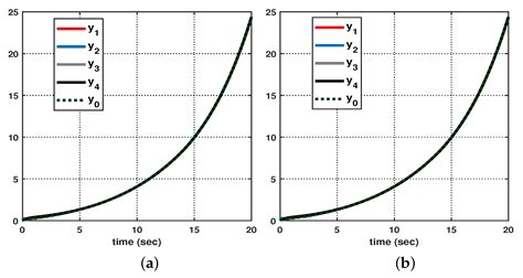 Mathematics Free Full Text Hidden Markov Model Based Control For Cooperative Output