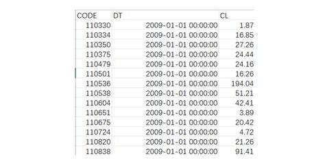 Data Analysis Programming From Sql To Spl Consecutively Rising Stocks · Splwareesproc Wiki