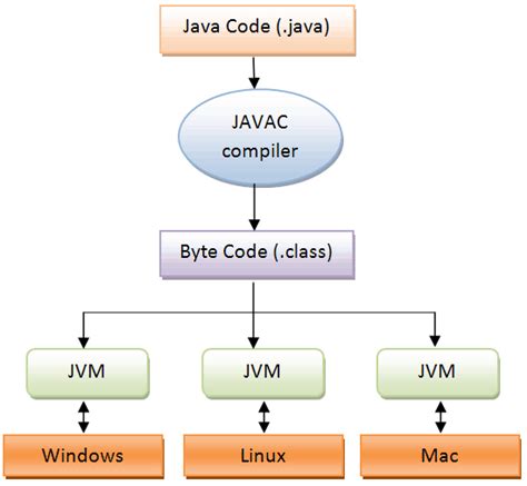 Java Virtual Machine Jvm Defination Architecture And Features Webgranth