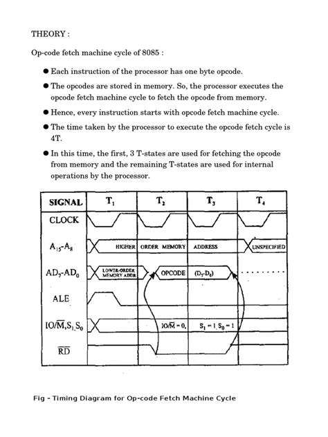 Fig Timing Diagram For Op Code Fetch Machine Cycle Pdf