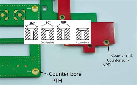 What Is Countersink Holes In PCB RayPCB