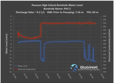 Hydrogeology Ruan Van Jaarsveld