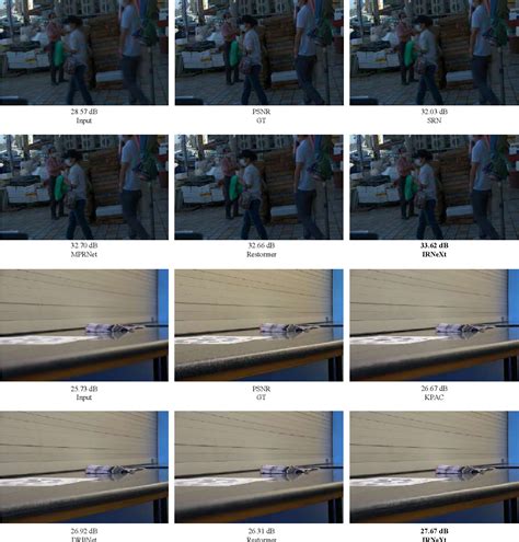 Figure 12 From Irnext Rethinking Convolutional Network Design For Image Restoration Semantic