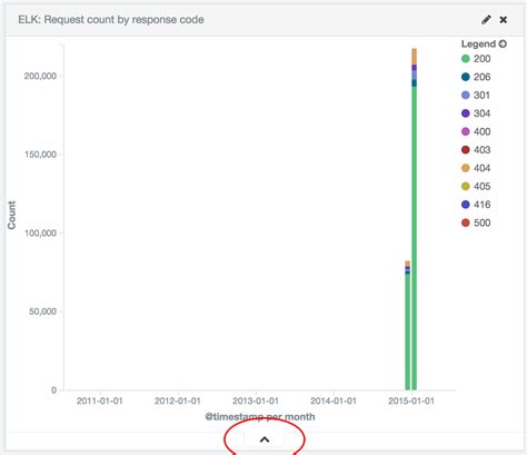 kibana search 7 days throws error elasticsearch discuss the elastic