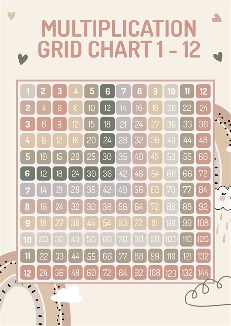 Free Multiplication 1 12 Grid Chart Template To Edit Online