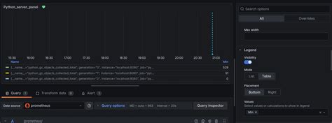 How To Sort Legends By Series Name In Prometheus And Grafana Signoz