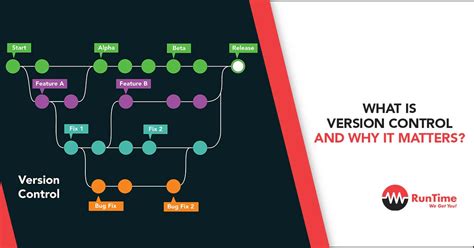 What Is Version Control And Why It Matters