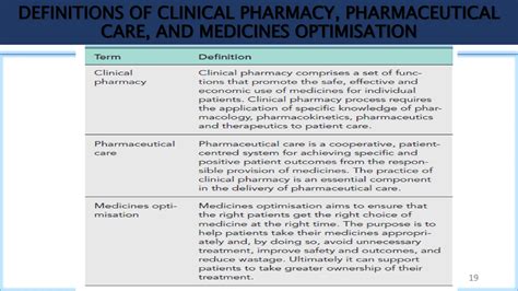 CPM Principles Practice Of Clinical Pharmacy Pptx