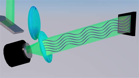Techdeepdive 02 In Depth Look At Phase Only Spatial Light Modulators Slm In Hdr Dlp Projectors