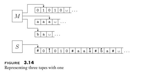 计算理论导论（第三版）第三章：丘奇图灵论题 第二节：图灵机的变形 知乎