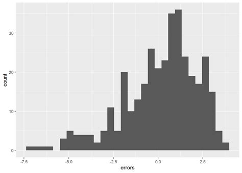 Regression Linear Model Workshop Applied Machine Learning