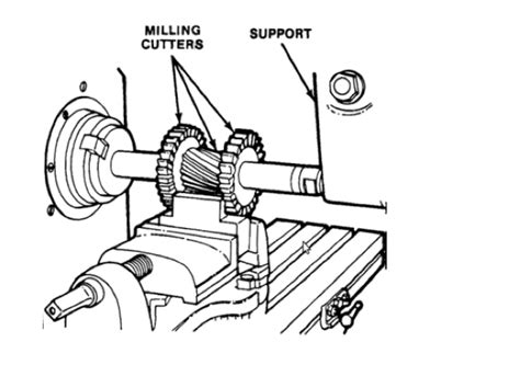 Types Of Milling Operation As Precision