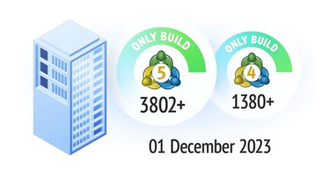 metatrader hints on linkedin support for older metatrader 4 and