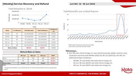 Tipe Grafik Excel Sesuai Jenis And Kebutuhan