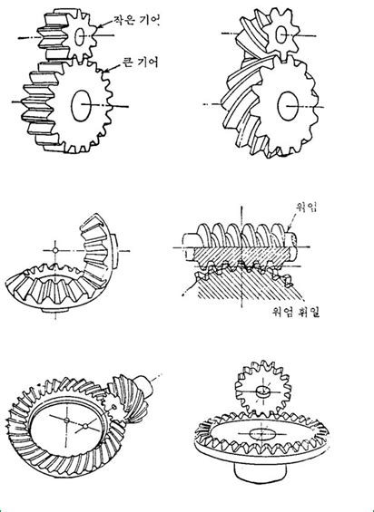 기어장치의 진동ㆍ소음