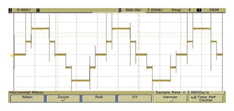output voltage waveform obtained from converter download scientific