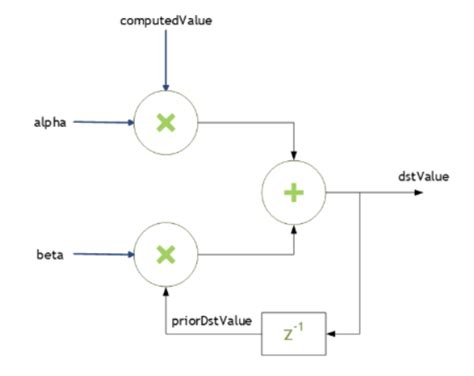Developer Guide Nvidia Cudnn Documentation