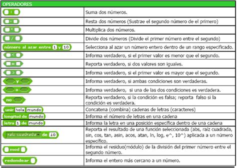 ScratchDayAsturias Recursos