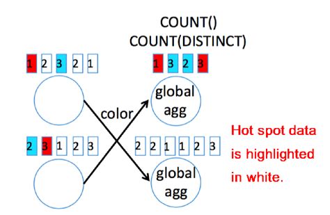 Deep Insights Into Flink Sql Flink Advanced Tutorials Alibaba Cloud