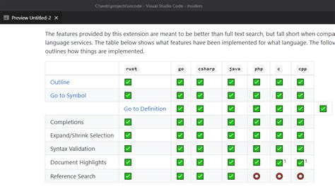 Markdown Preview Table Cell Contents Shift On Mouseover Only In Githubdev · Issue 135037