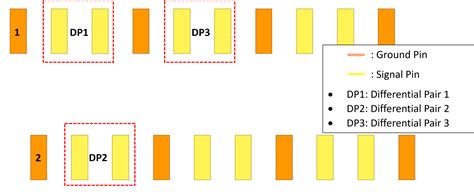 Pinout Selection And PCB Breakout Strategies For CABLINE CX II UX II And UA II Connectors I PEX