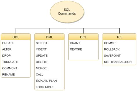 Postgresql 프로그래밍 끄적끄적