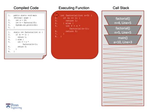 Computer Science Chapter 36 Stacks Flashcards Quizlet