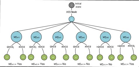 rule post pruning qoe vcs node experiments result download