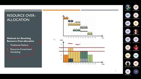 Ces471s Lecture 6 Part 2 Youtube