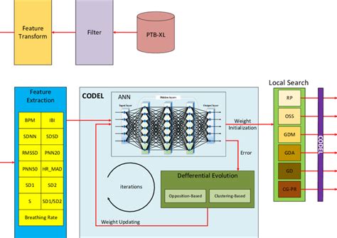 Working Process Of Codel Method Download Scientific Diagram
