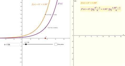 Derivative Of Exponential Functions
