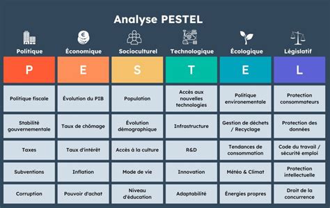 Exercice Corrigé Analyse Pestel