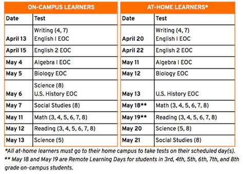 2020 2021 Aldine Isd Testing Schedule Thompson Elementary School