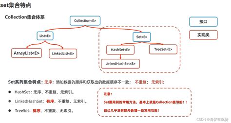 set集合底层原理 set集合原理 csdn博客