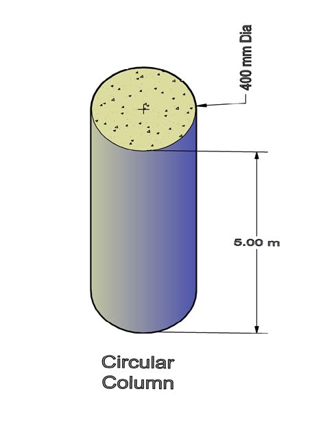 How To Calculate Concrete Volume For Rectangular Square Circular Column
