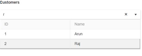 Kendo Multicolumn Combo Box With Mvvm Pattern