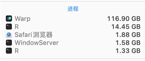 High Memory Usage With Warp On Macos · Issue 2964 · Warpdotdevwarp · Github